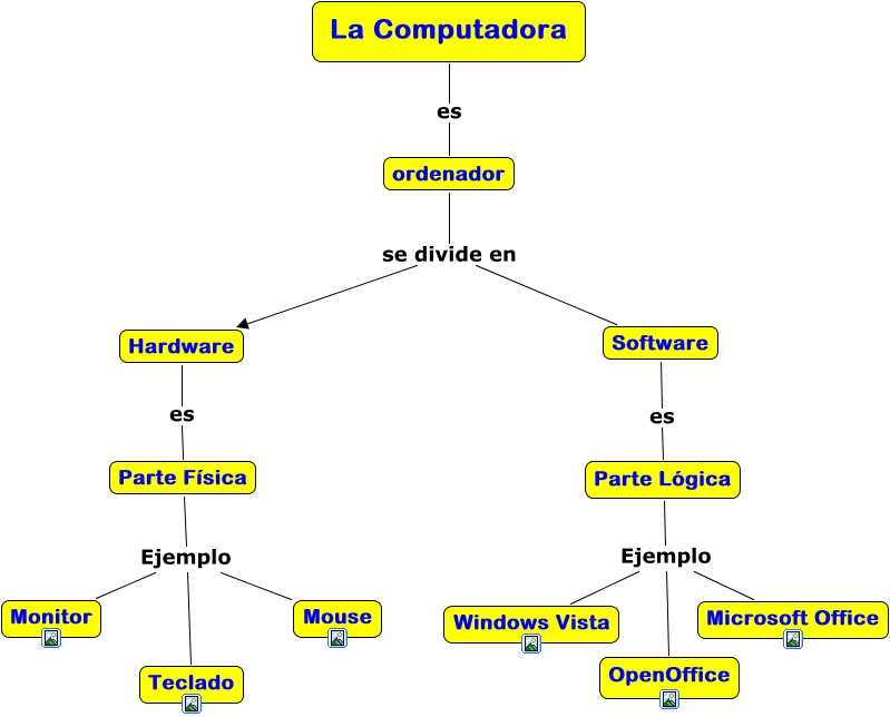 La Computadora
